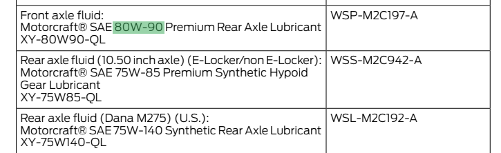 Service Cost for Transmission, t-case, and diff(x2) fluid change ...