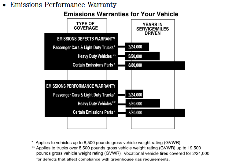 DPF failure at 53,000 miles - Page 2 - Ford Truck Enthusiasts Forums