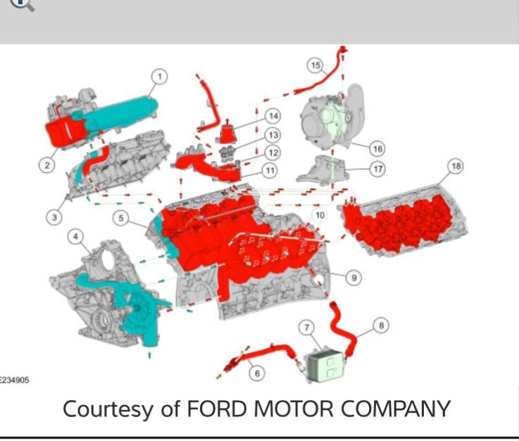 Primary coolant loop diagram - Ford Truck Enthusiasts Forums