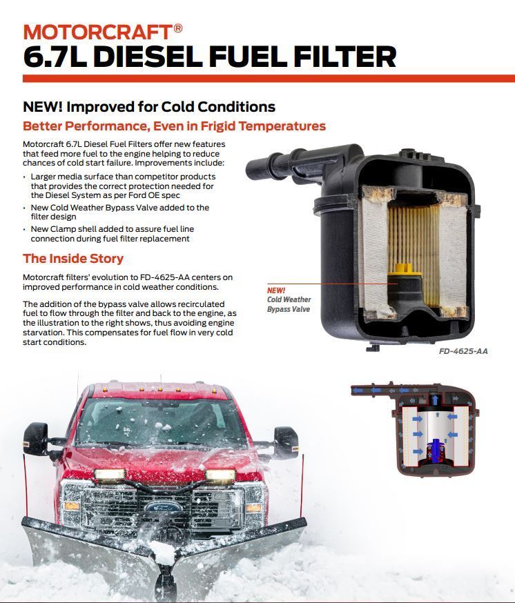 Another aftermarket option for the 6.7 Powerstroke secondary fuel ...