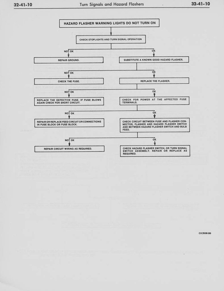 Hazards Lights Issue - Ford Truck Enthusiasts Forums