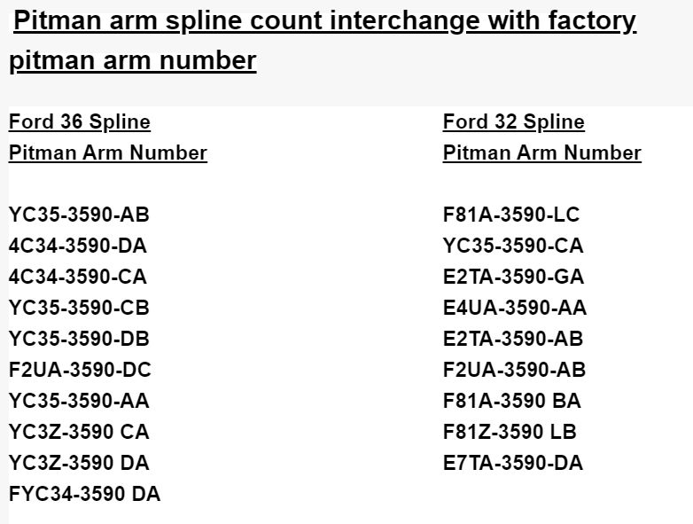 Blue Top Steering box - 32 spline on a 36 spline truck - Page 2 - Ford ...