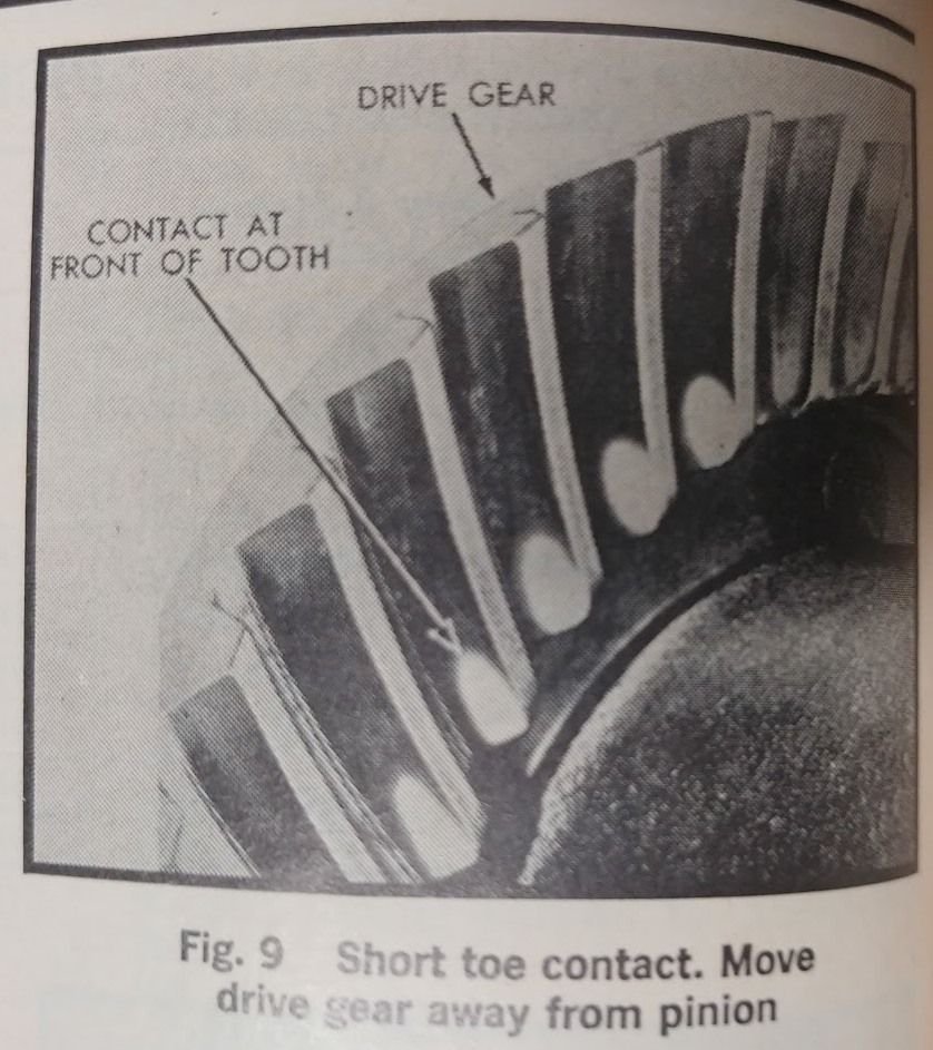 Diff Gear Pattern - Page 2 - Ford Truck Enthusiasts Forums