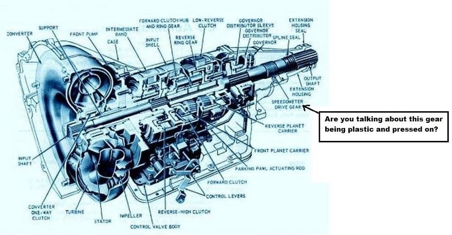 C6 slipping speedometer gear on tail shaft. - Ford Truck Enthusiasts Forums