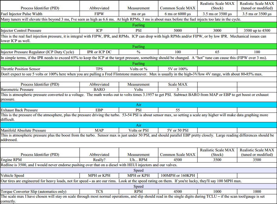 Scan Tool/Gauge PID Quick Reference - Ford Truck Enthusiasts Forums