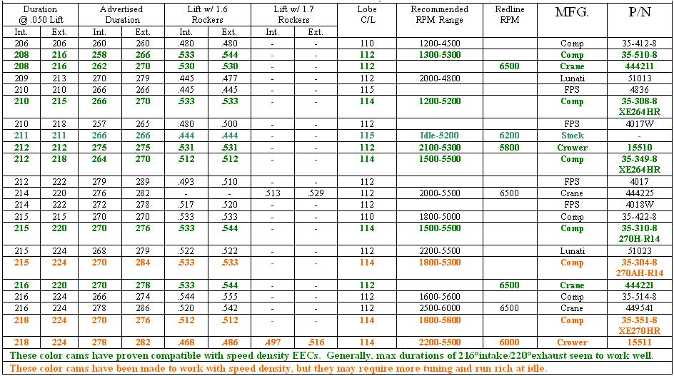 351w Mild performance build - Ford Truck Enthusiasts Forums