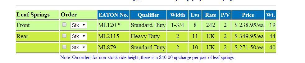 Eaton Detroit Springs - Ford Truck Enthusiasts Forums