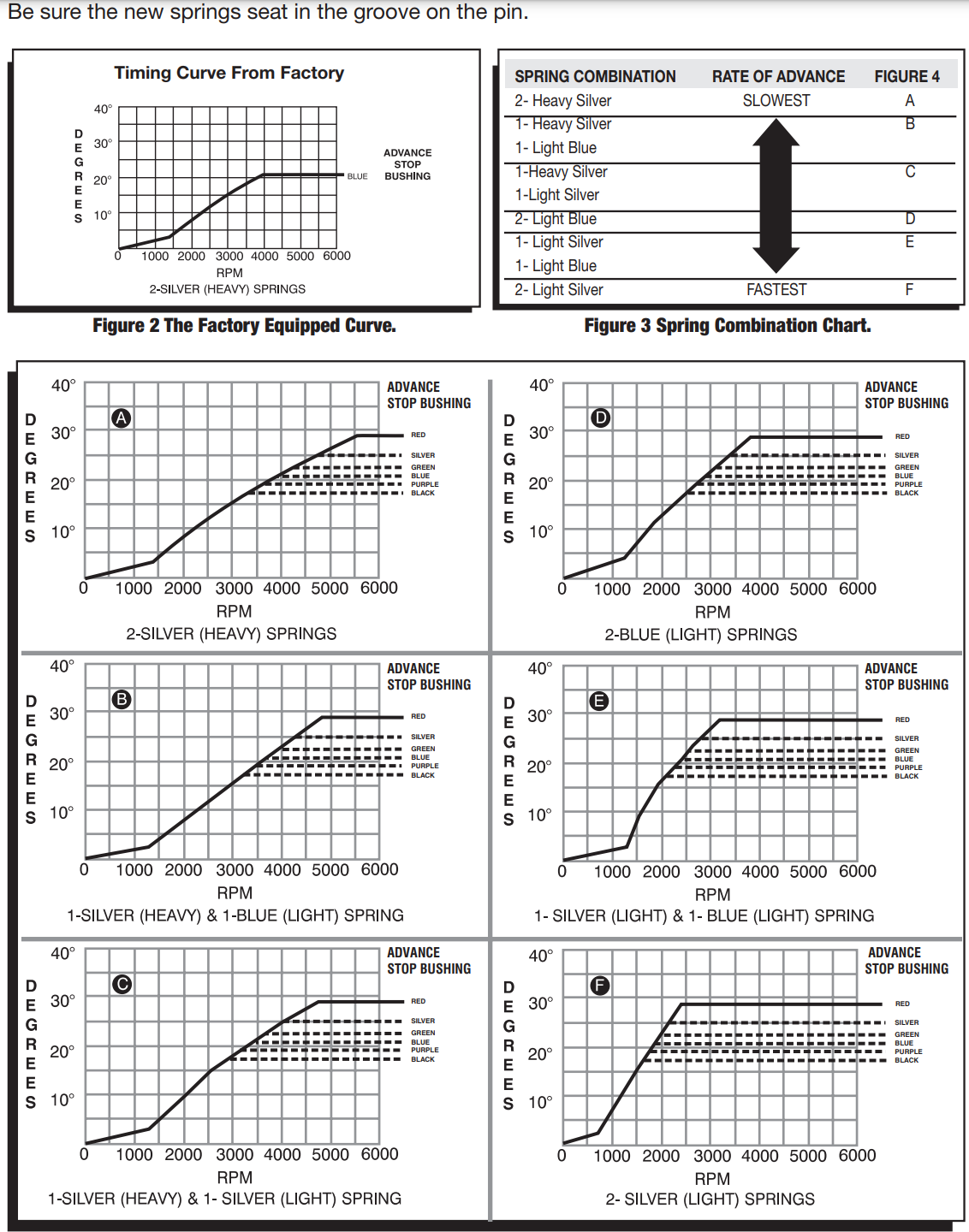 Distributer timing curve & base timing question - Page 3 - Offshoreonly.com