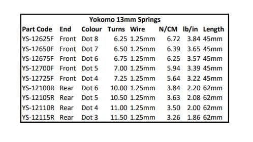 Team Yokomo MO 2.0 - Page 6 - R/C Tech Forums