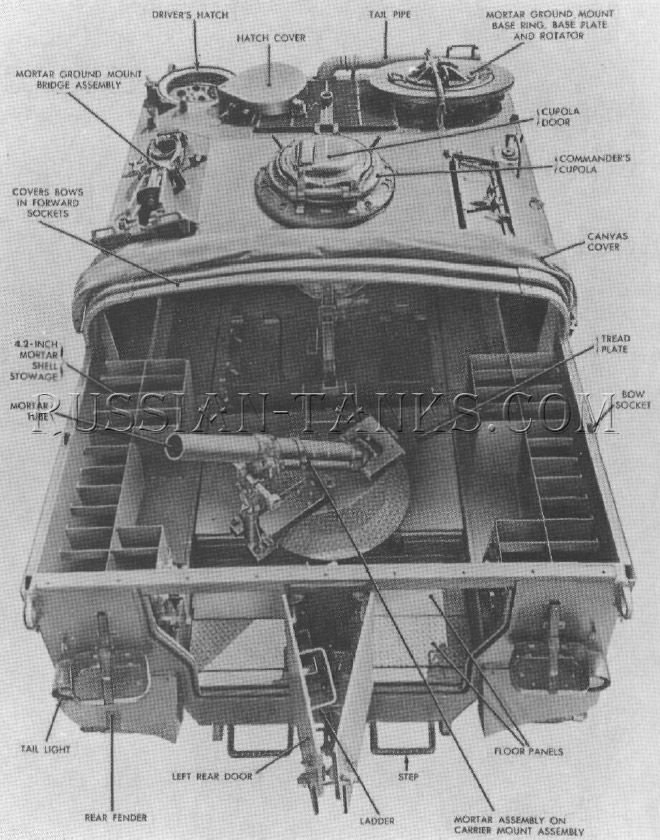M75 APC Built on a M41 Lower Hull has anyone built one - RCU Forums